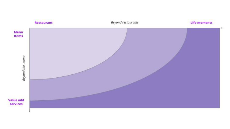 Opportunity Mapping – Citizen Made